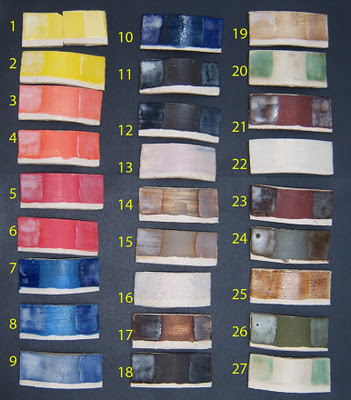 Arte Cerámico en Argentina - Engobes de 1230º